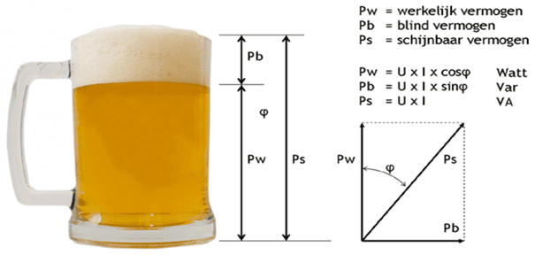 Watt, volt, ampère en kVA; een uitleg - Genpower
